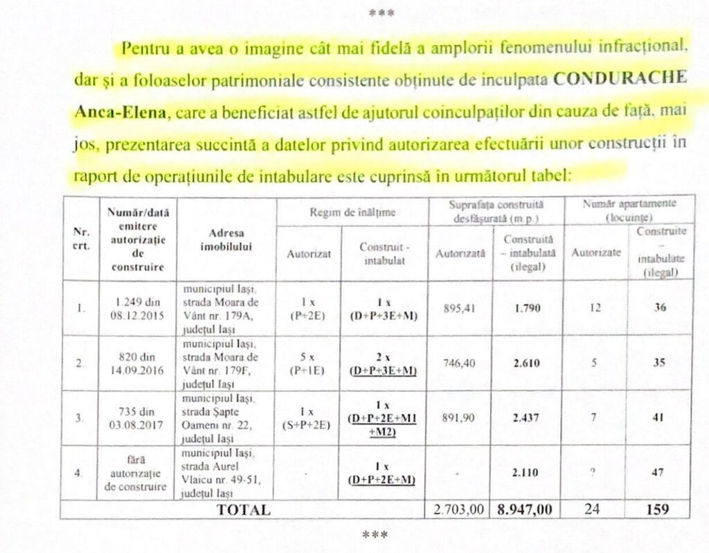EXCLUSIV Rechizitoriul DNA: finul lui Alexe, omul Mafiei Imobiliare la ...